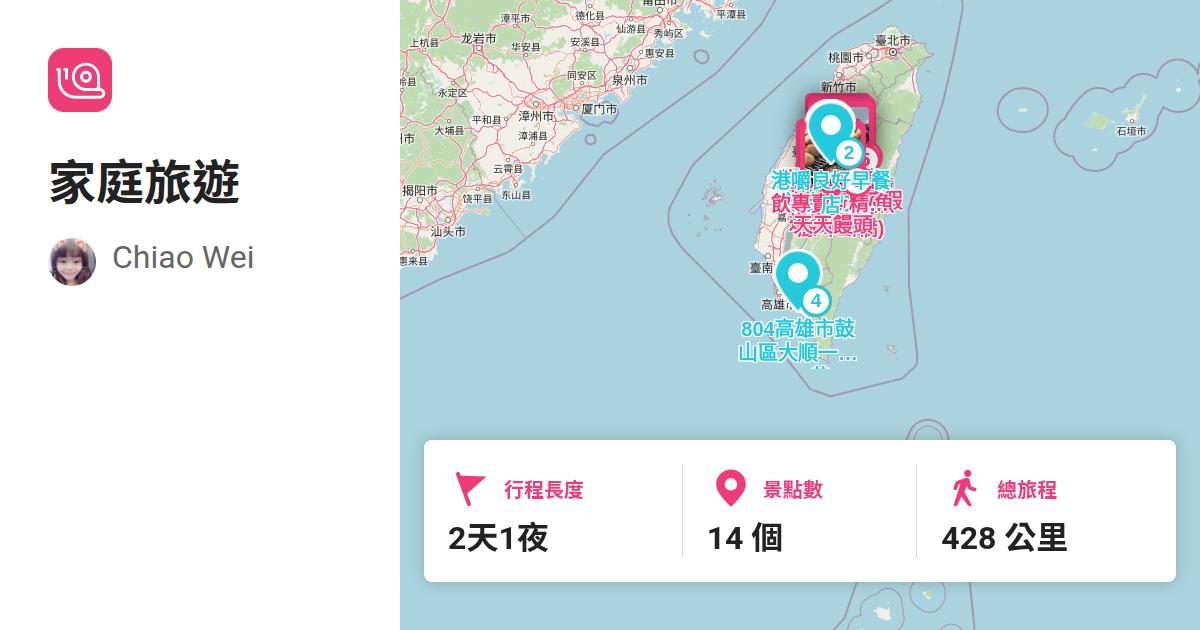 家庭旅遊 | Chiao Wei @ Funliday travel map