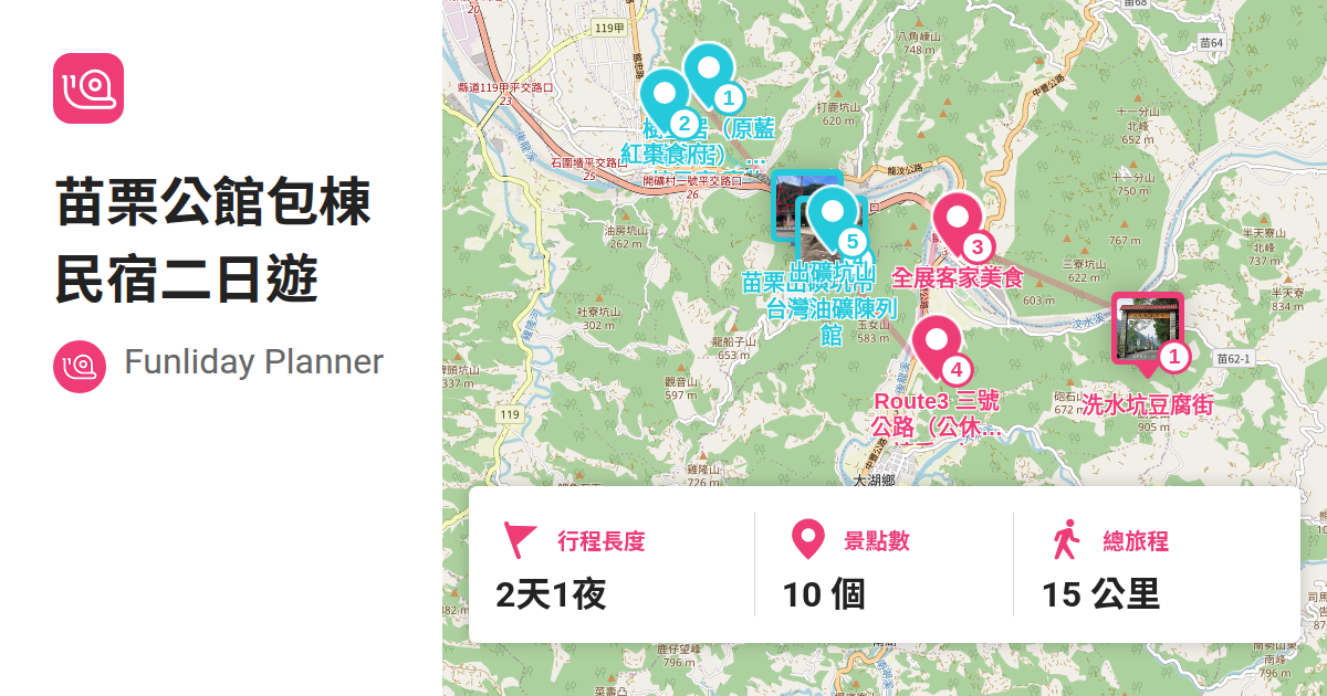 苗栗公館包棟民宿二日遊 | Funliday Planner @ Funliday travel map